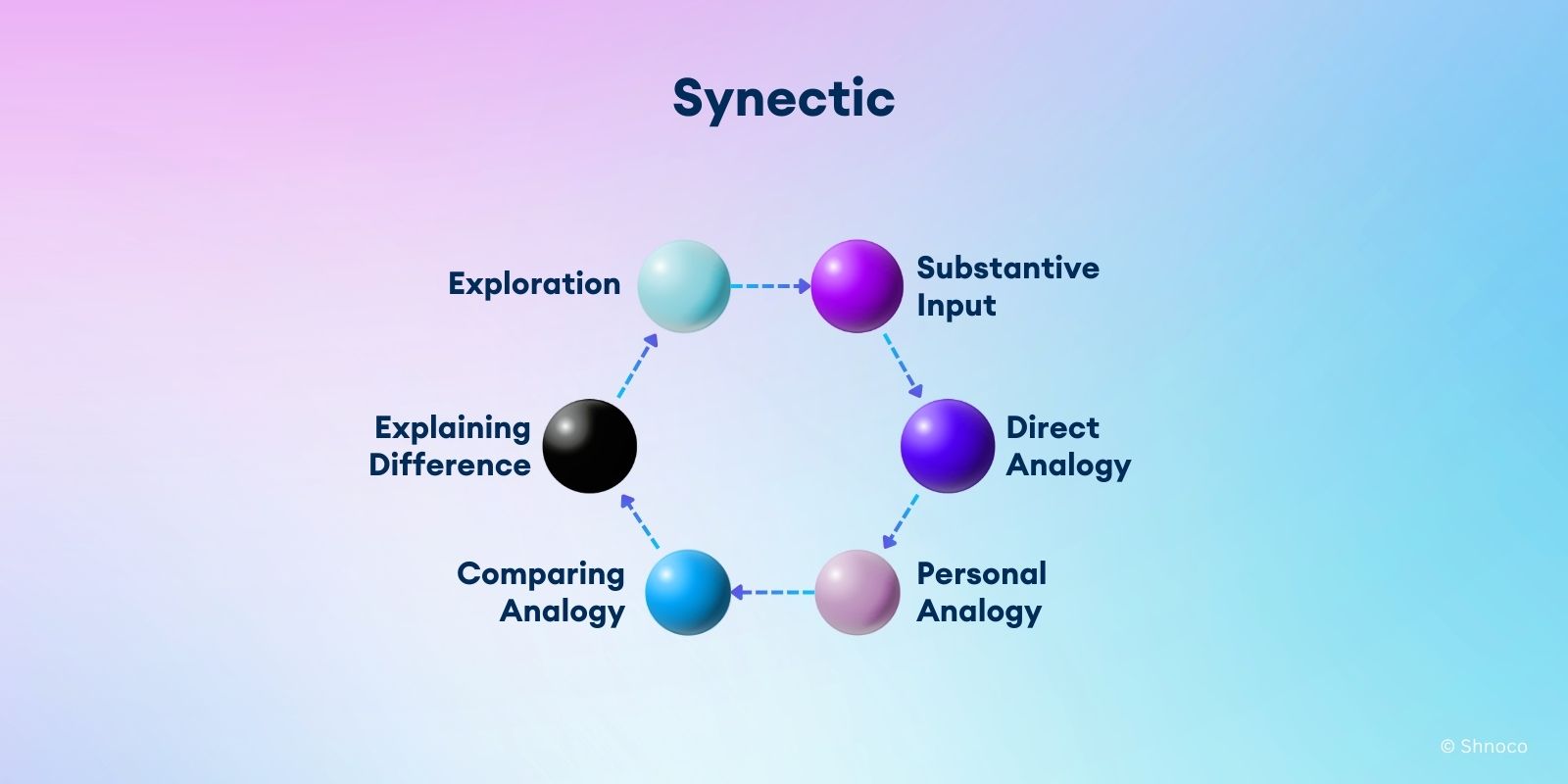 20 Practical Idea Generation Techniques To At Least 2X Your Startup & Marketing Ideation Speed